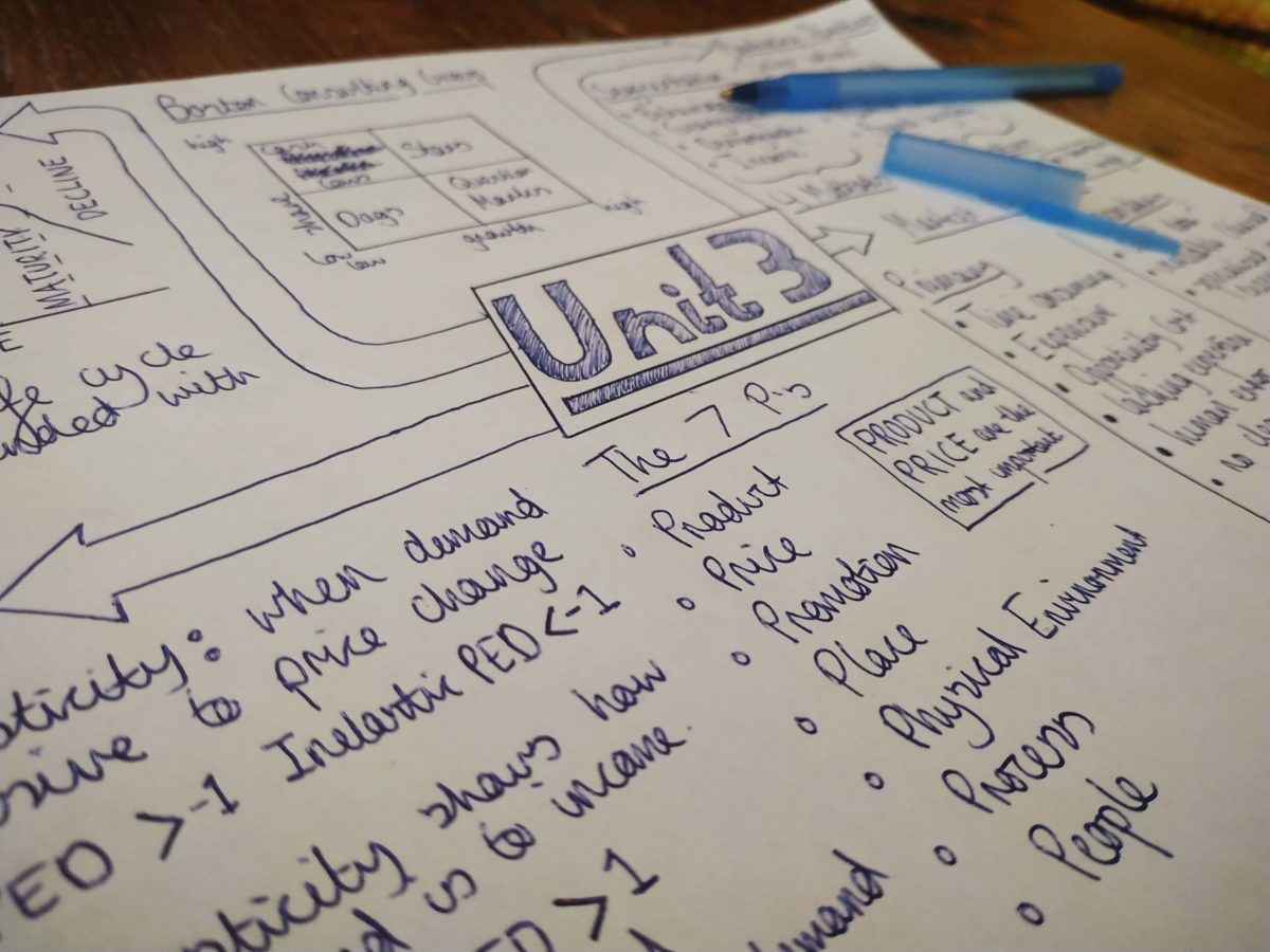 How To Write An EPQ Essay (Step-by-Step Guide)