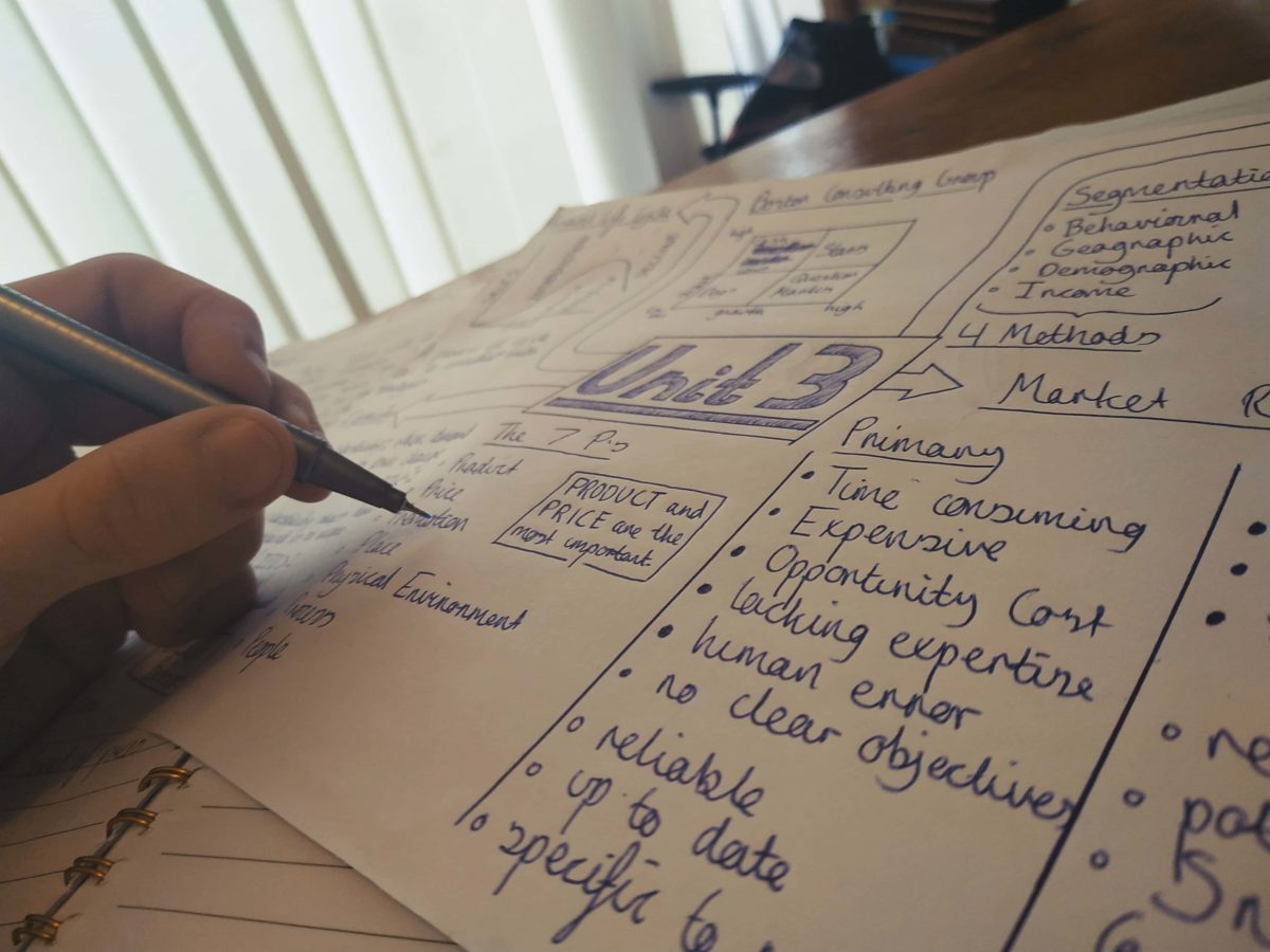 How To Revise Effectively For An Exam - Think Student