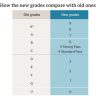 KS3 Grading Explained (for Years 7, 8 and 9) - Think Student